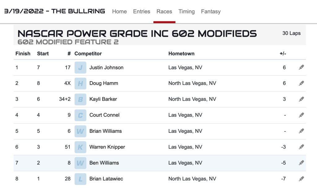 Kayli Barker Finishes on the Podium in Vegas! – Mayeda Motorsports Inc.